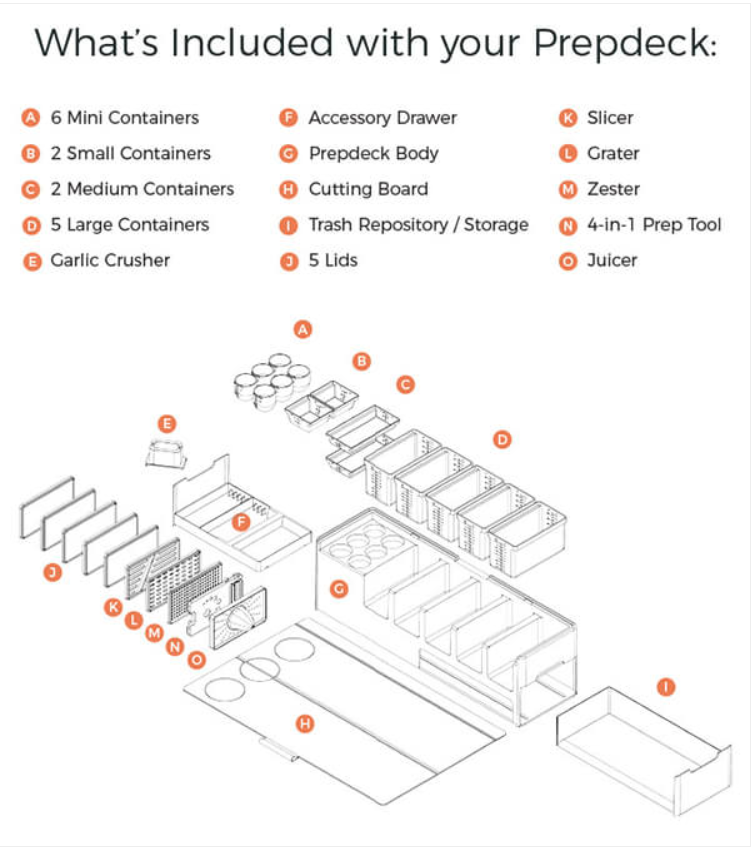 The Prepdeck!! My Honest Review! – Sideways Cottage…